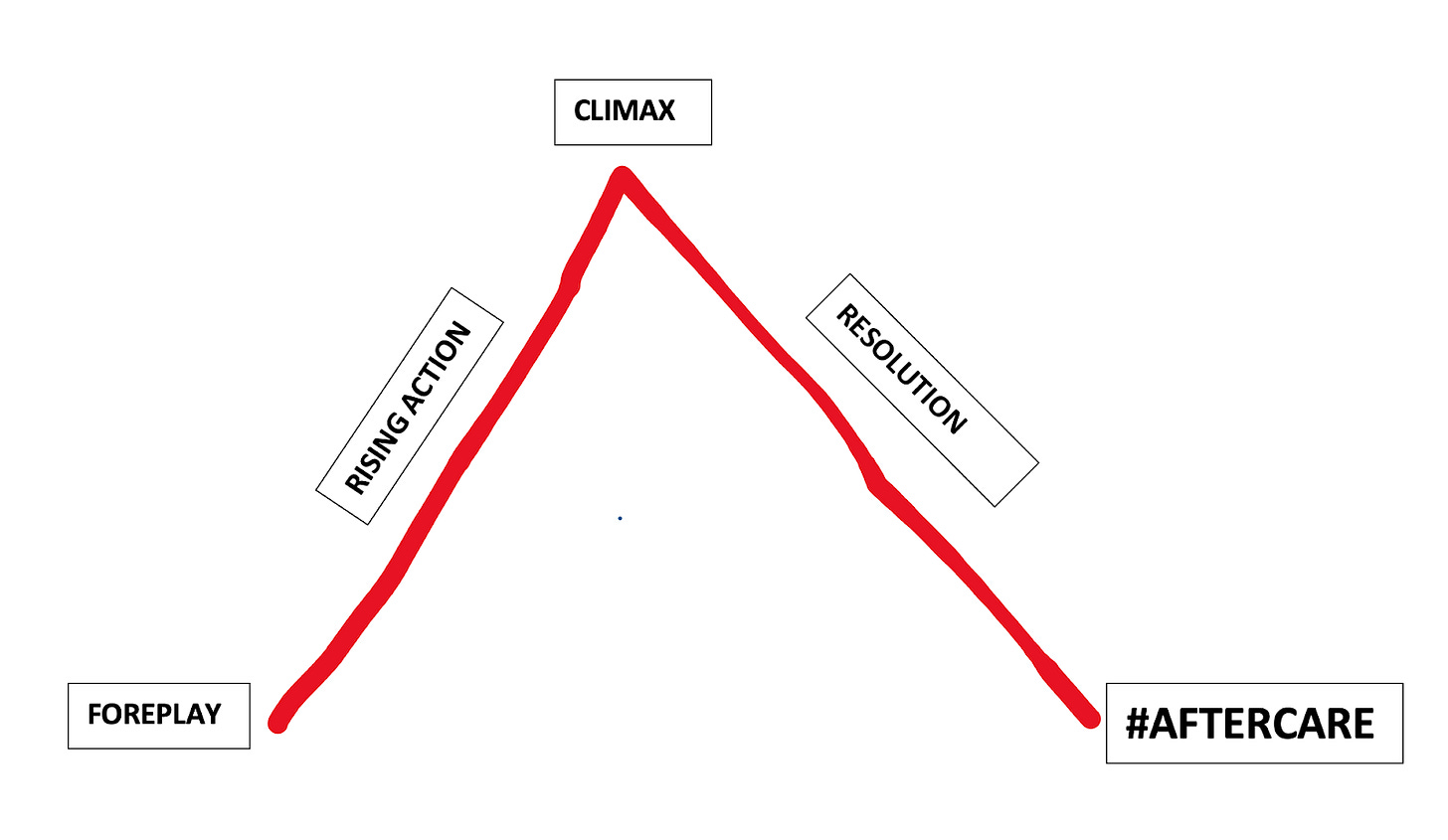 What is #Aftercare and Why is it Critical to Sexual Intimacy and Health?