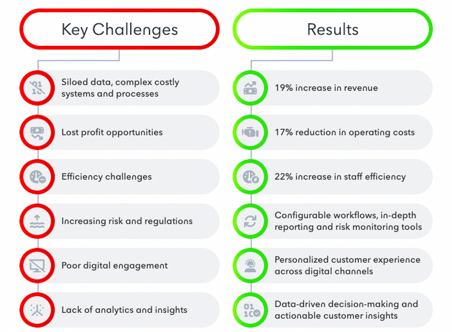 💵 nCino - Cloud Banking Platform for Salespeople