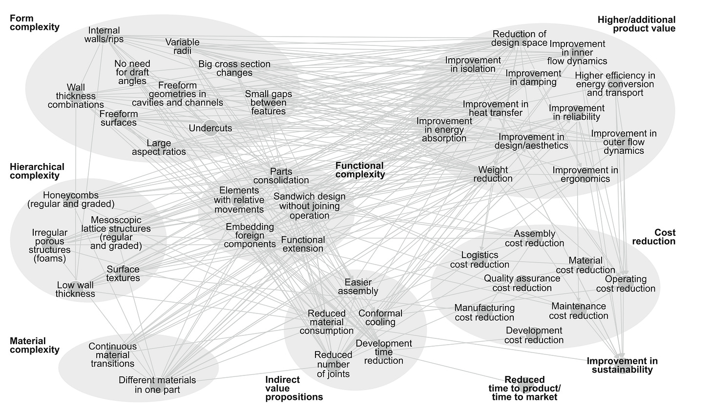 The Importance of DfAM Education - by Duann Scott