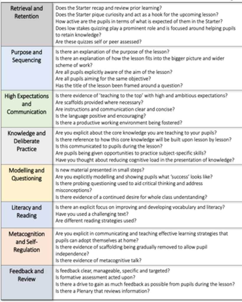 A whole school framework for Teaching and Learning: Why, What and How