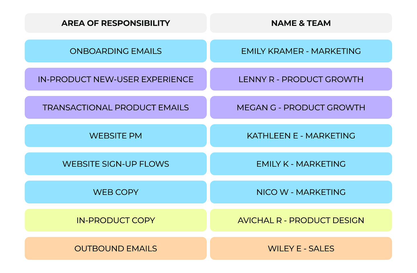 How to get your marketing team to drive more impact