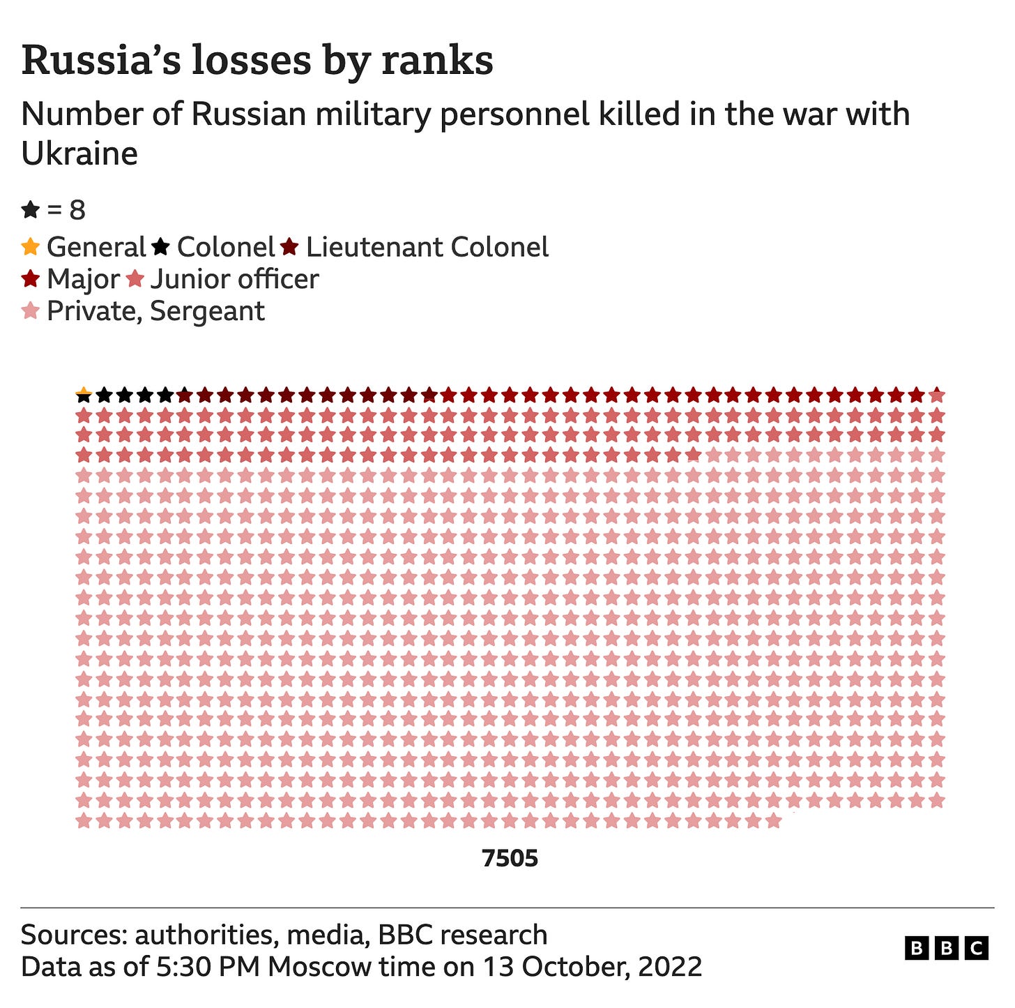 Dead within two weeks - how newly mobilized troops are adding to Russia ...