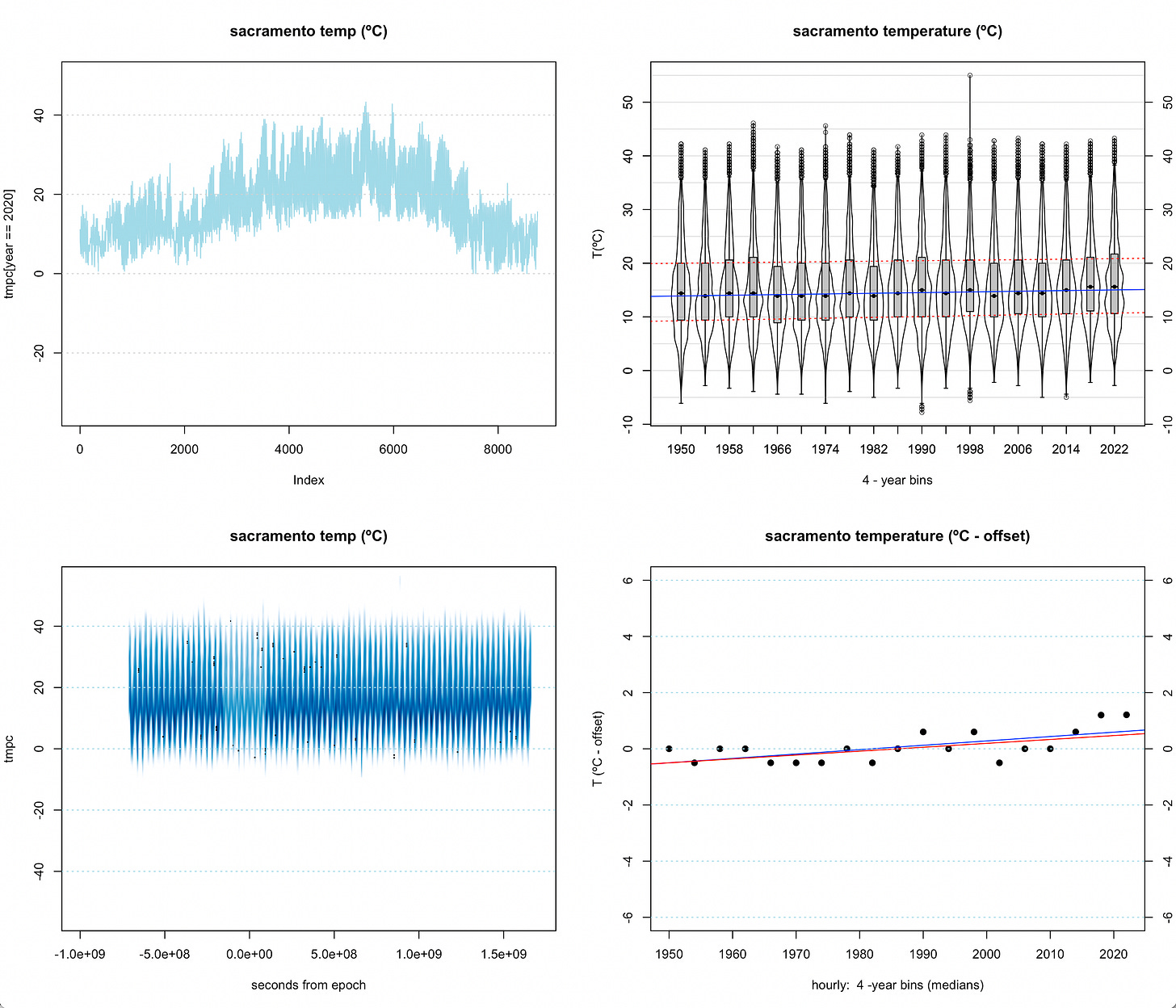 Hot or Not? - by creon levit - Mutual Information