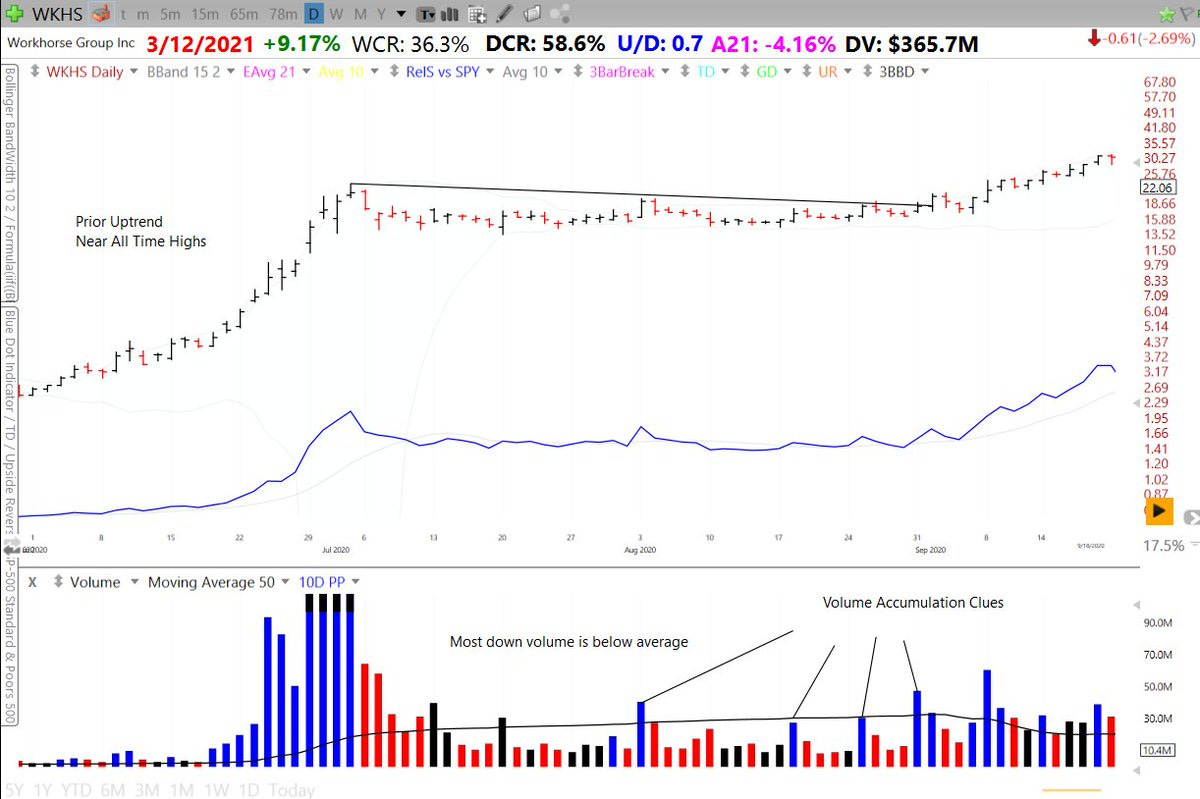 How to Read Stock Charts - by Richard Moglen