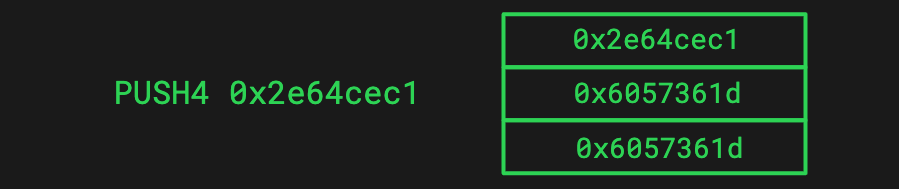EVM Deep Dives: The Path to Shadowy Super Coder 🥷 💻 - Part 1