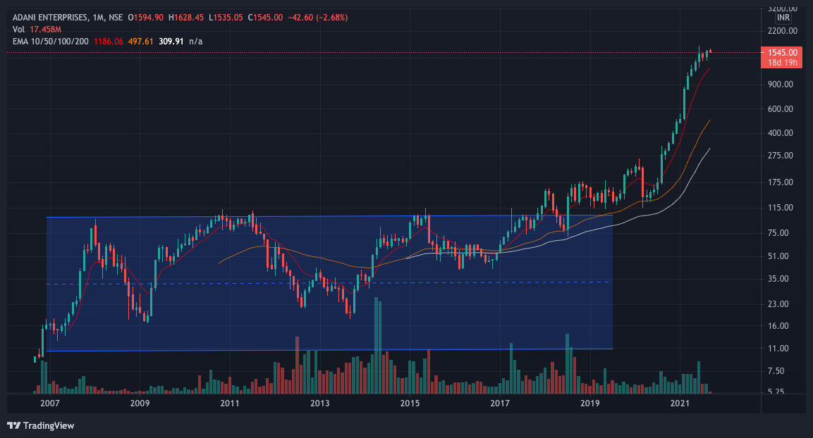 The most powerful catalyst for stocks - by Prabhakar Kudva