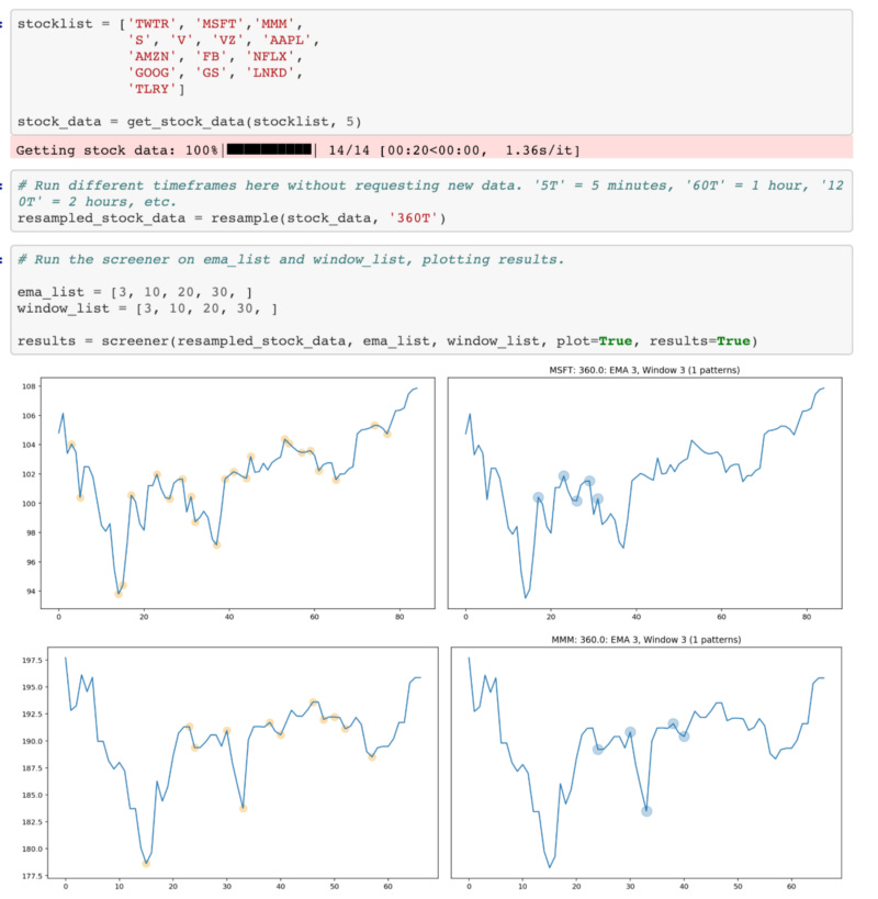 Algorithmically Detecting (and Trading) Technical Chart Patterns with ...