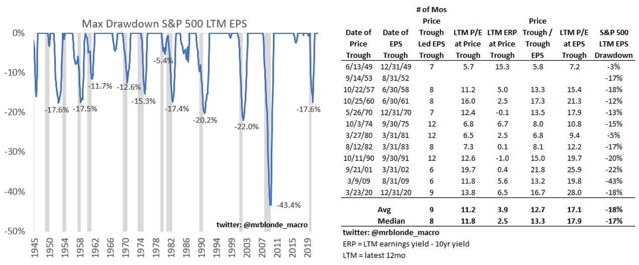 Relief Before Recession Risk - by Mr. Blonde