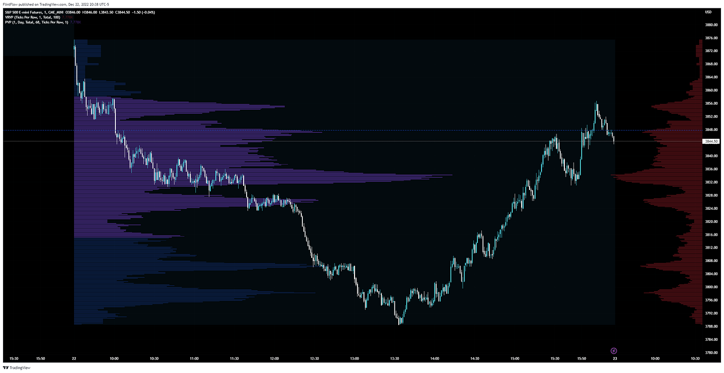 TradingView Volume Profile Settings - Flint Flow