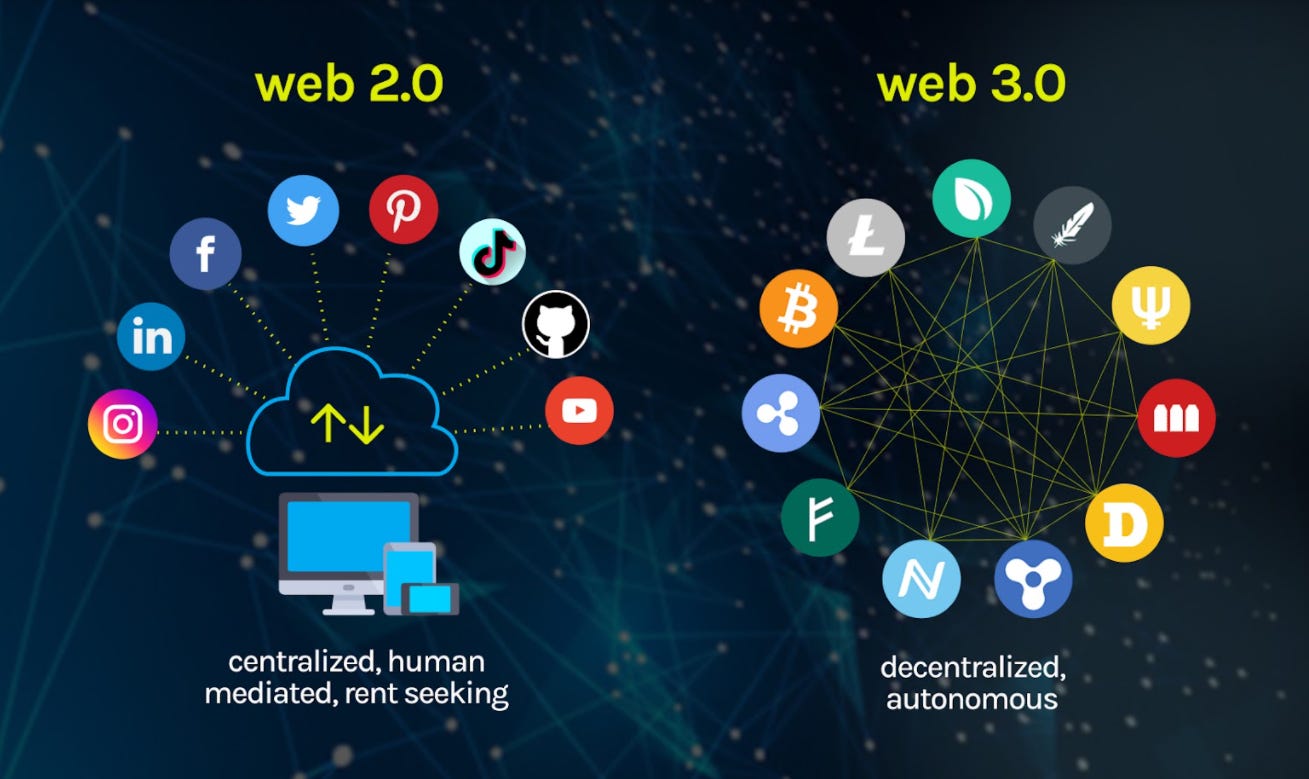 Web3.0 是行銷噱頭嗎？ - by Mark Lin - 馬克解讀金融科技 | MarkReadFintech