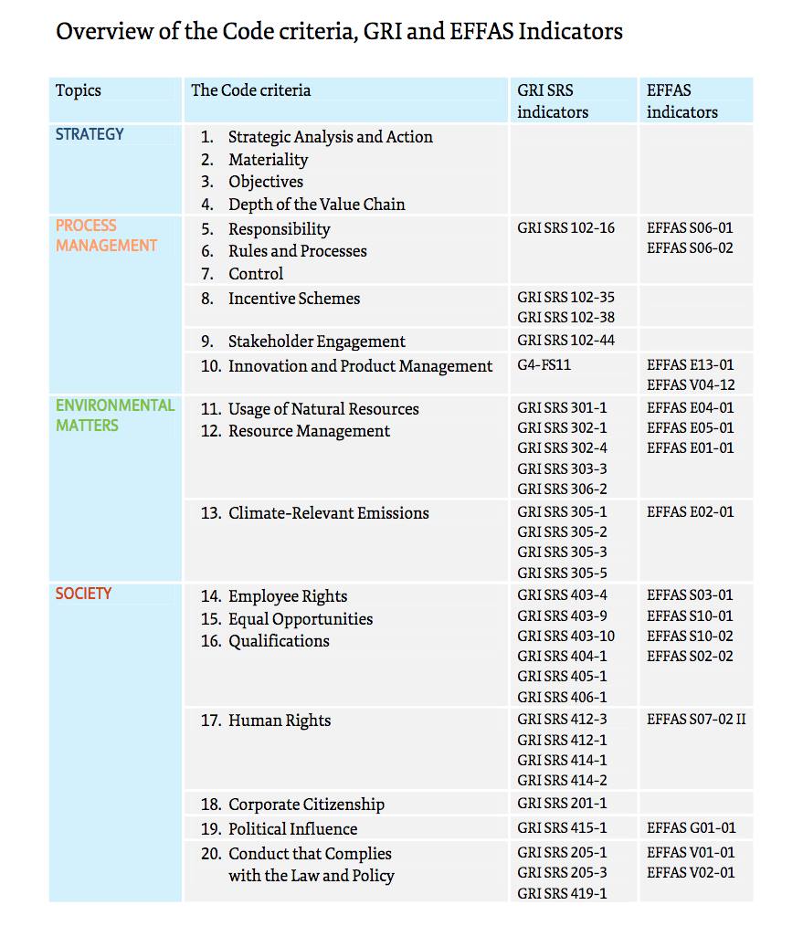 DNK Deutscher Nachhaltigkeits Kodex Sustainability Code Reporting In Germany dnk-deutscher-nachhaltigkeits-kodex-sustainability-code-reporting-in-germany