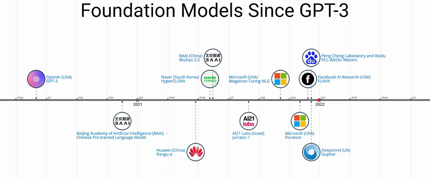 The AI Scaling Hypothesis