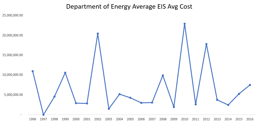How NEPA Works - by Brian Potter - Construction Physics