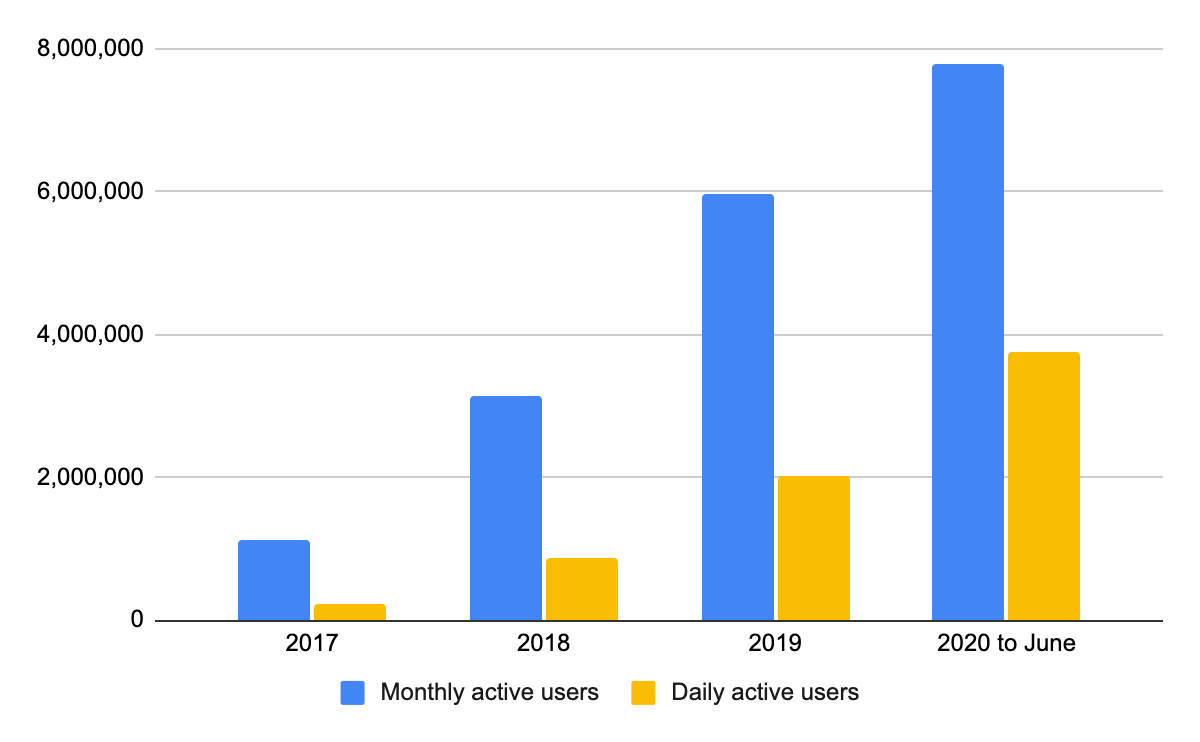 Kaspi.kz - What’s Next for the Most Important Company in Kazakhstan