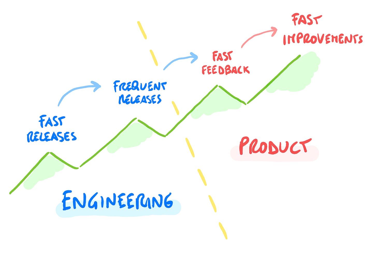 The Four Measures of Software Delivery Performance 🚚