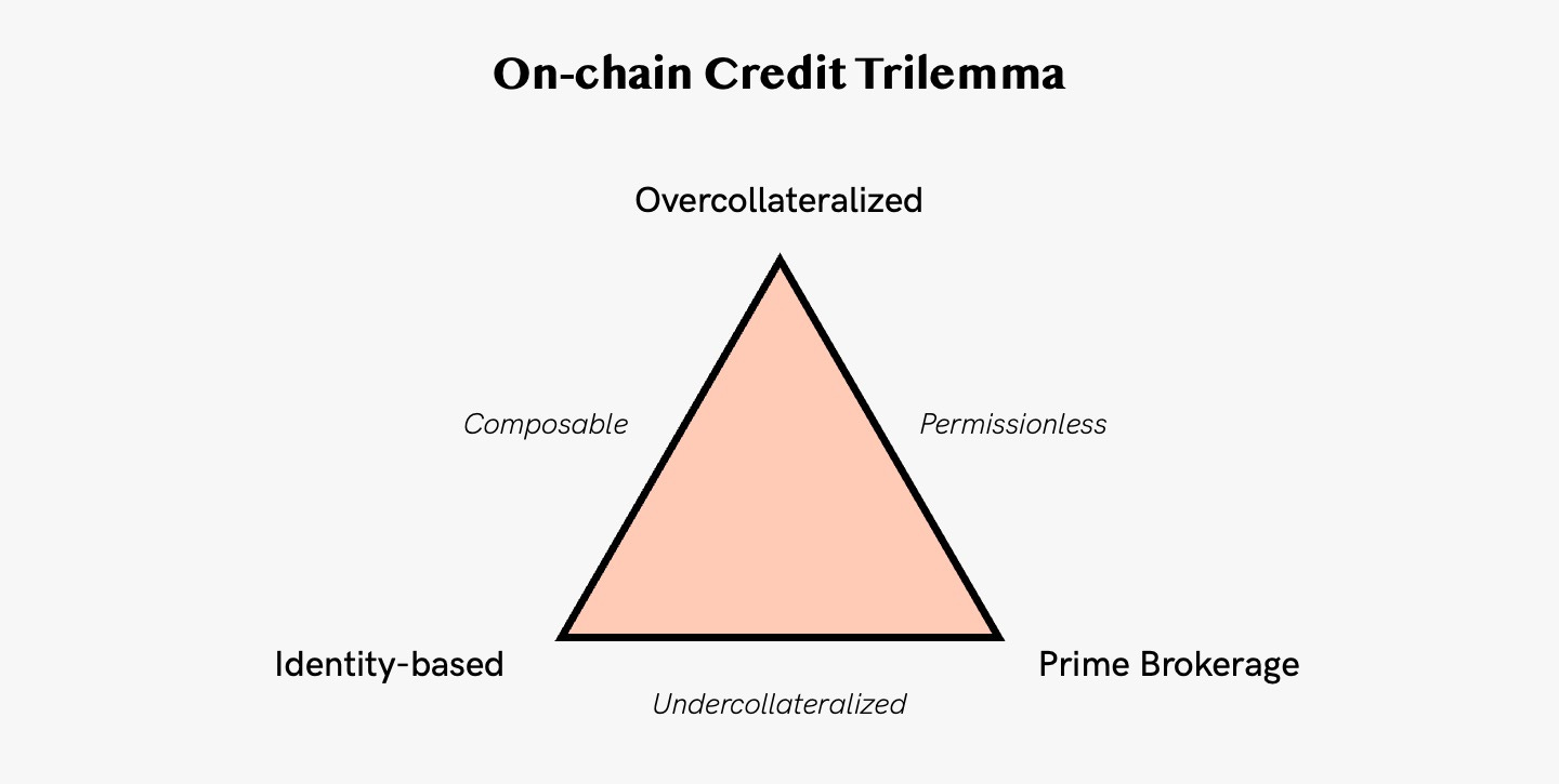 Every crypto trilemma - 10 unsolved triangles in blockchain and web3