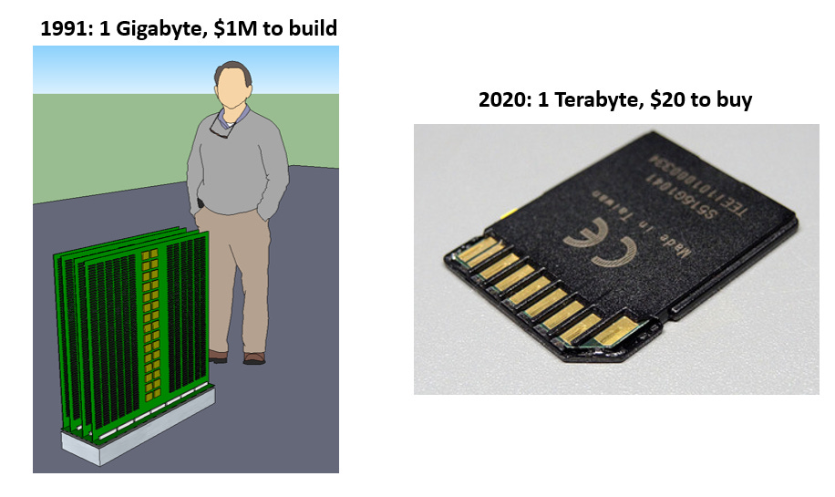 Exascale computing: what can be done with that much supercomputing power?