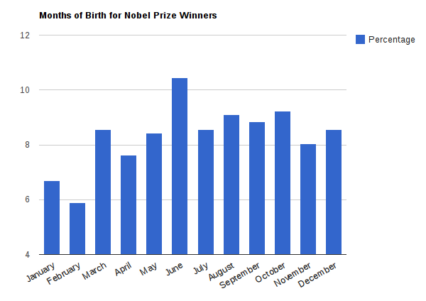 Obscure Pregnancy Interventions: Much More Than You Wanted To Know