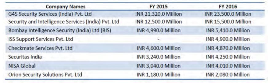 #7 - SIS Limited - A leading Security services company in the Asia ...
