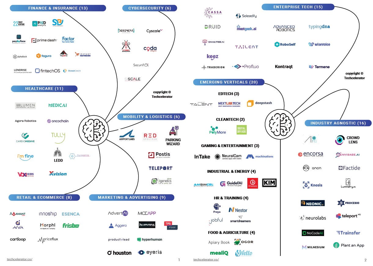 The first Romanian AI Map is live: we've spotted 100+ AI startups
