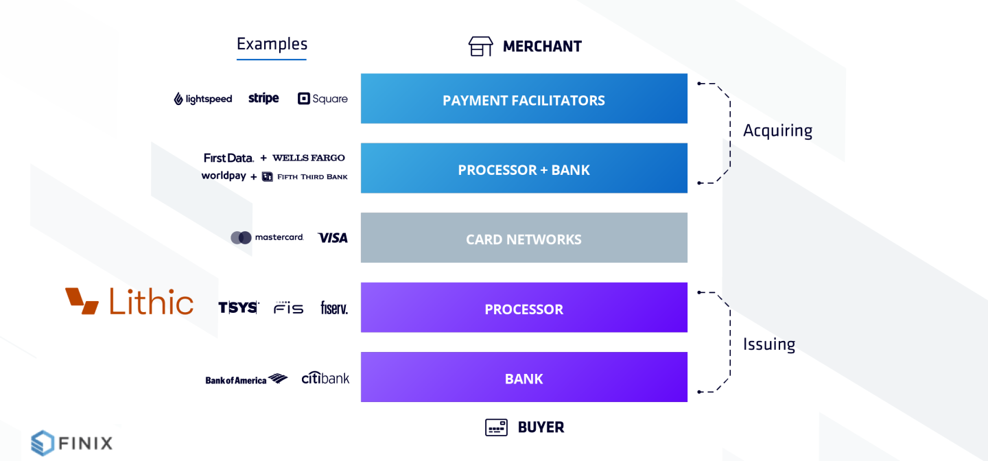 Lithic's New Customer - Not Boring by Packy McCormick