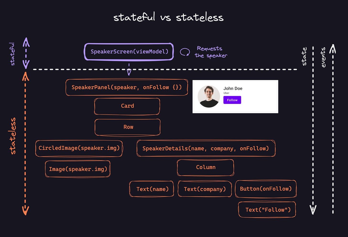 Stateful vs Stateless Composables - by Jorge Castillo Stateful vs Stateless Composables - by Jorge Castillo