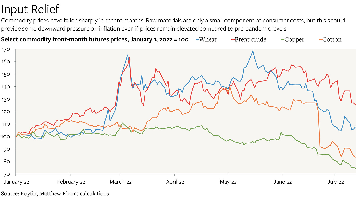 Inflation Isn't Getting Better. Yet. - by Matthew C. Klein
