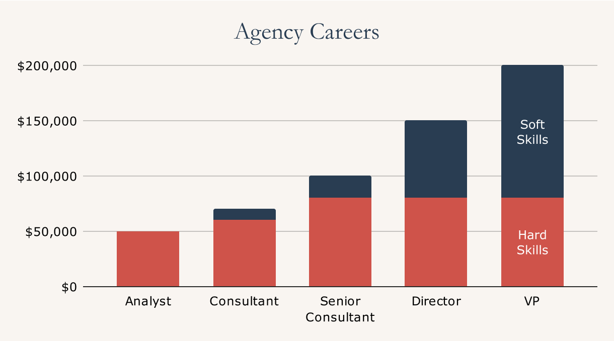 The SEO Skills Maturity Matrix - by Tom Critchlow