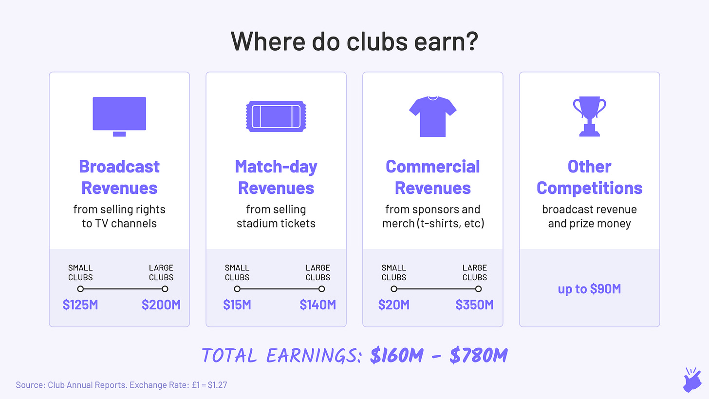 #4 The Business of a Football Club - 101 - by Azhar Jafri
