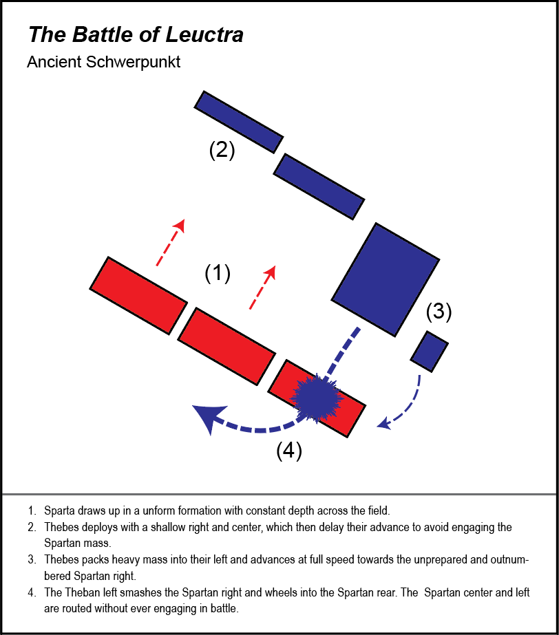 The History of Battle: Maneuver, Part 1