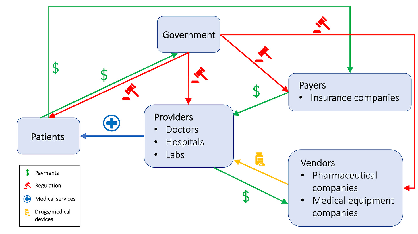4 Countries, 4 Different Approaches to Healthcare