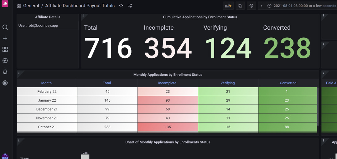 Boom company update - 2022 Q1 - by Rob Whiting (Boom)