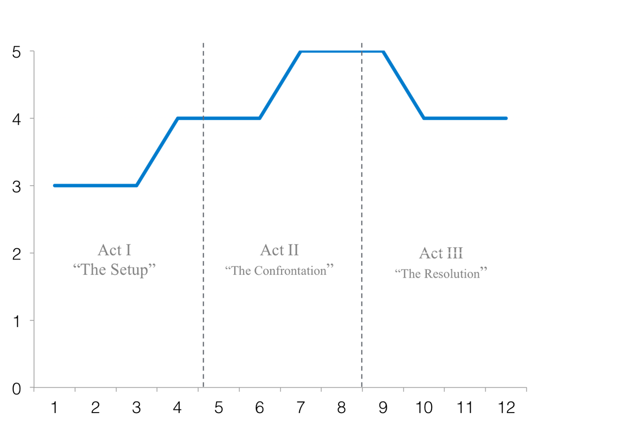 #18 Structuring a Therapy Session to Create Impact - Frontiers of ...
