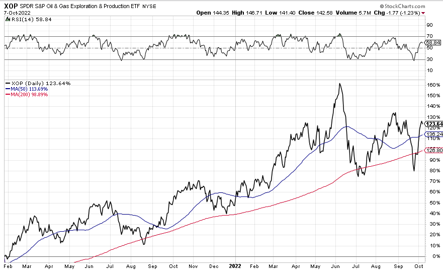 The most important chart in the world - by Dan Denning