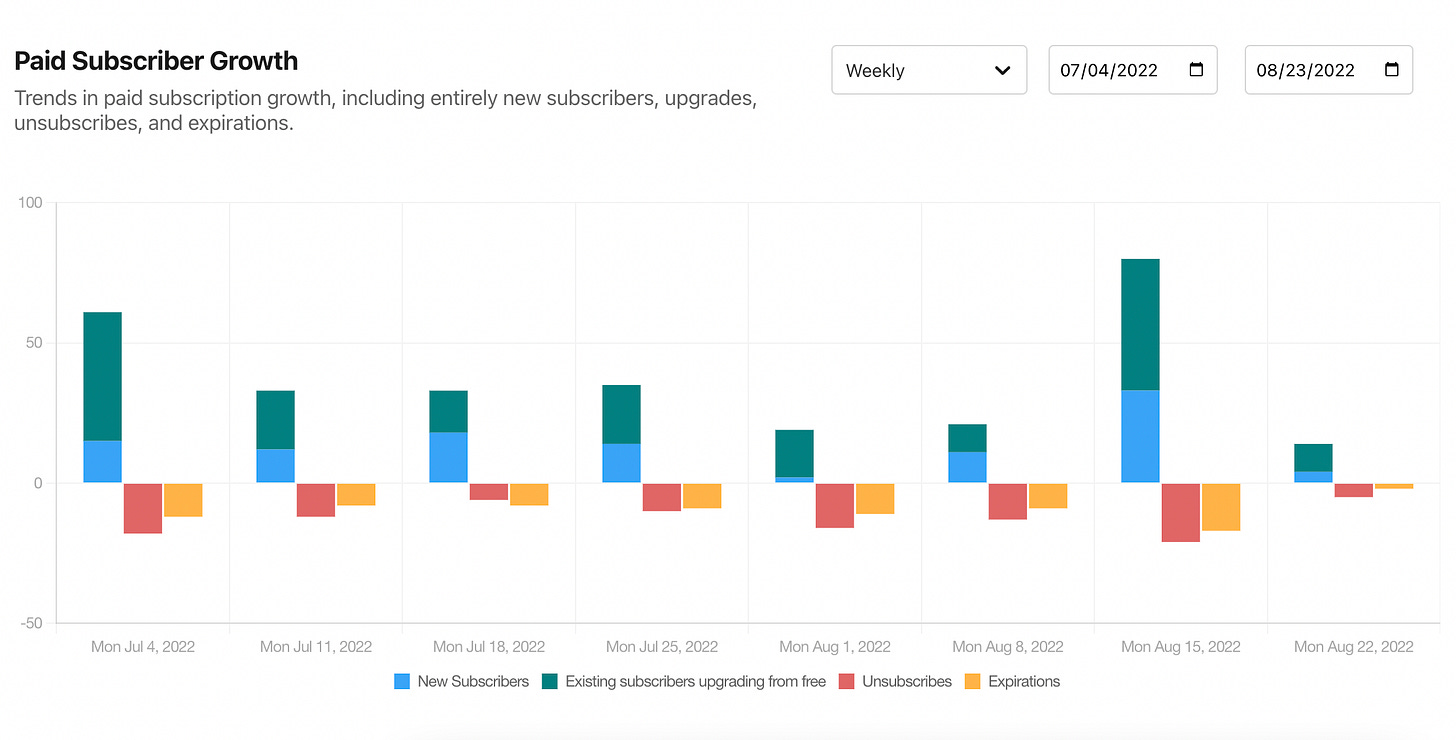 A guide to Substack metrics – Substack, Inc