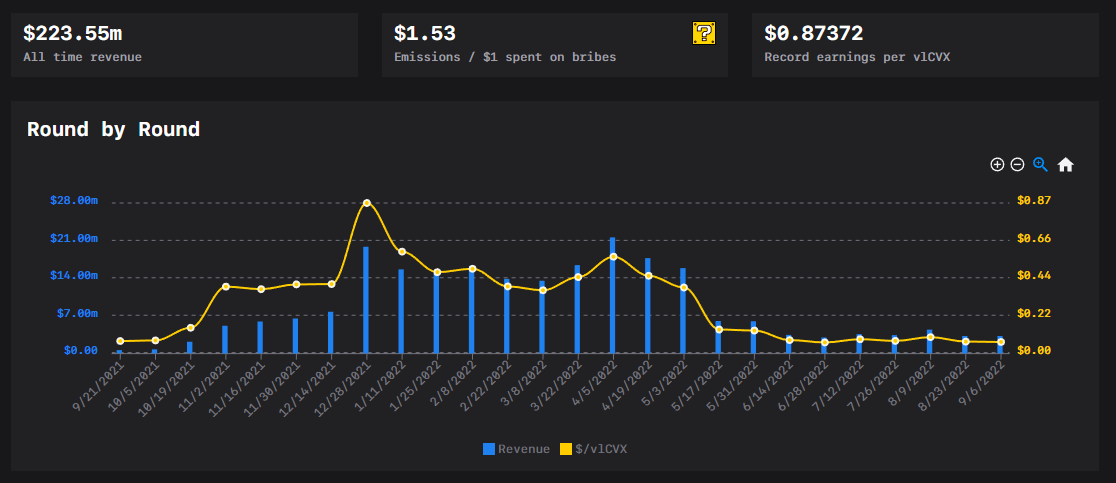 How To Build A Successful Convex - by Ouroboros Capital