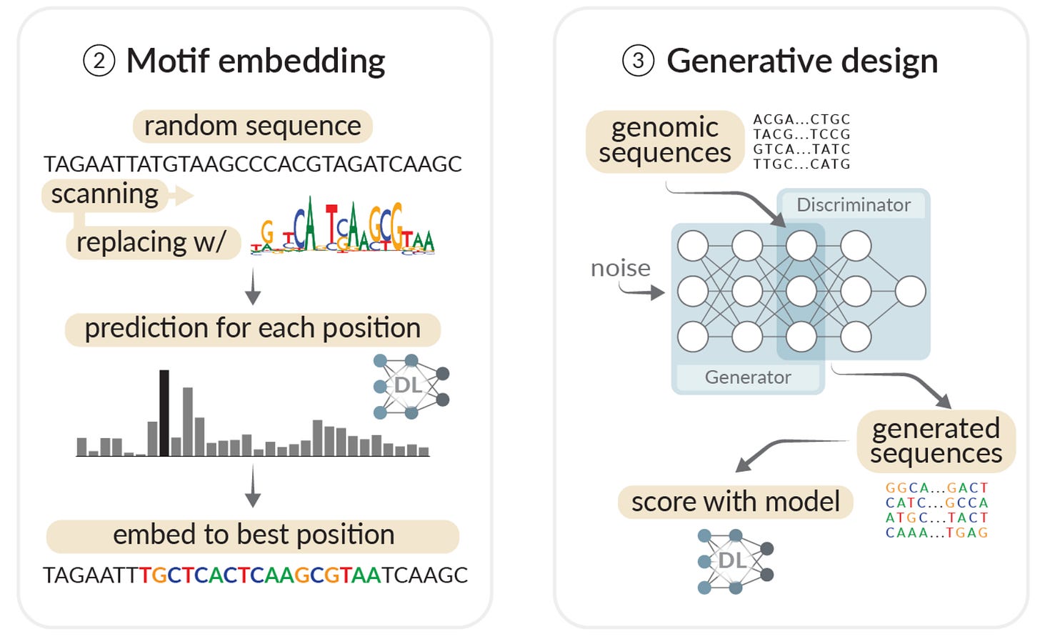 Memia 2023.03: A day is a long time in generative AI📈🤯// fusion in 5?⚛️// the new Moon rush🌕 ...