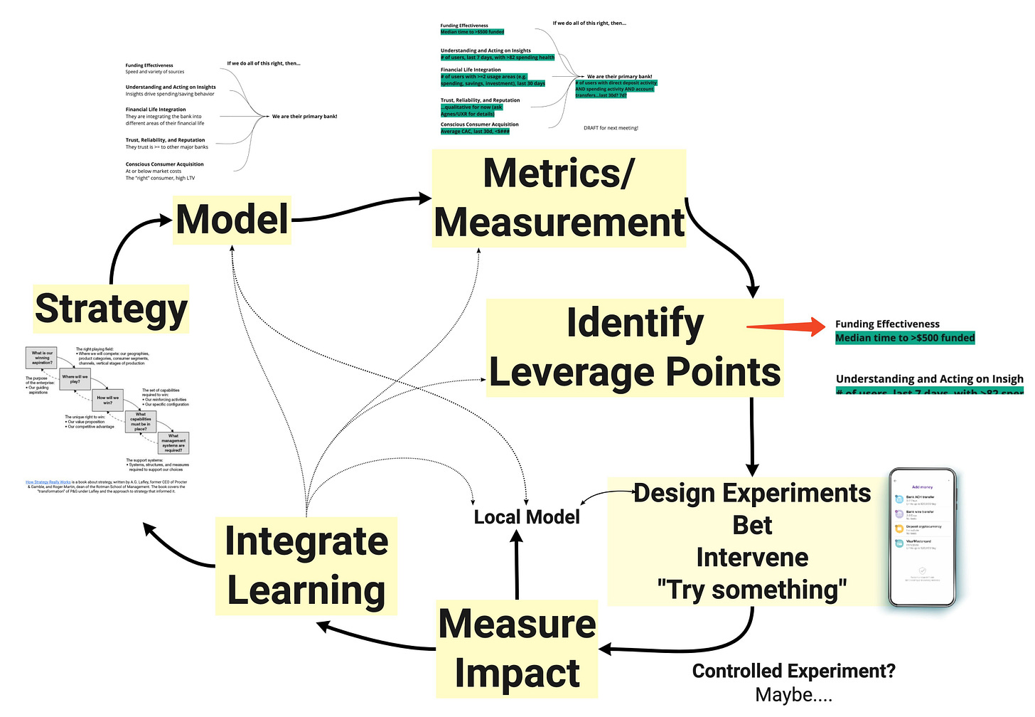 Product Strategy Frameworks