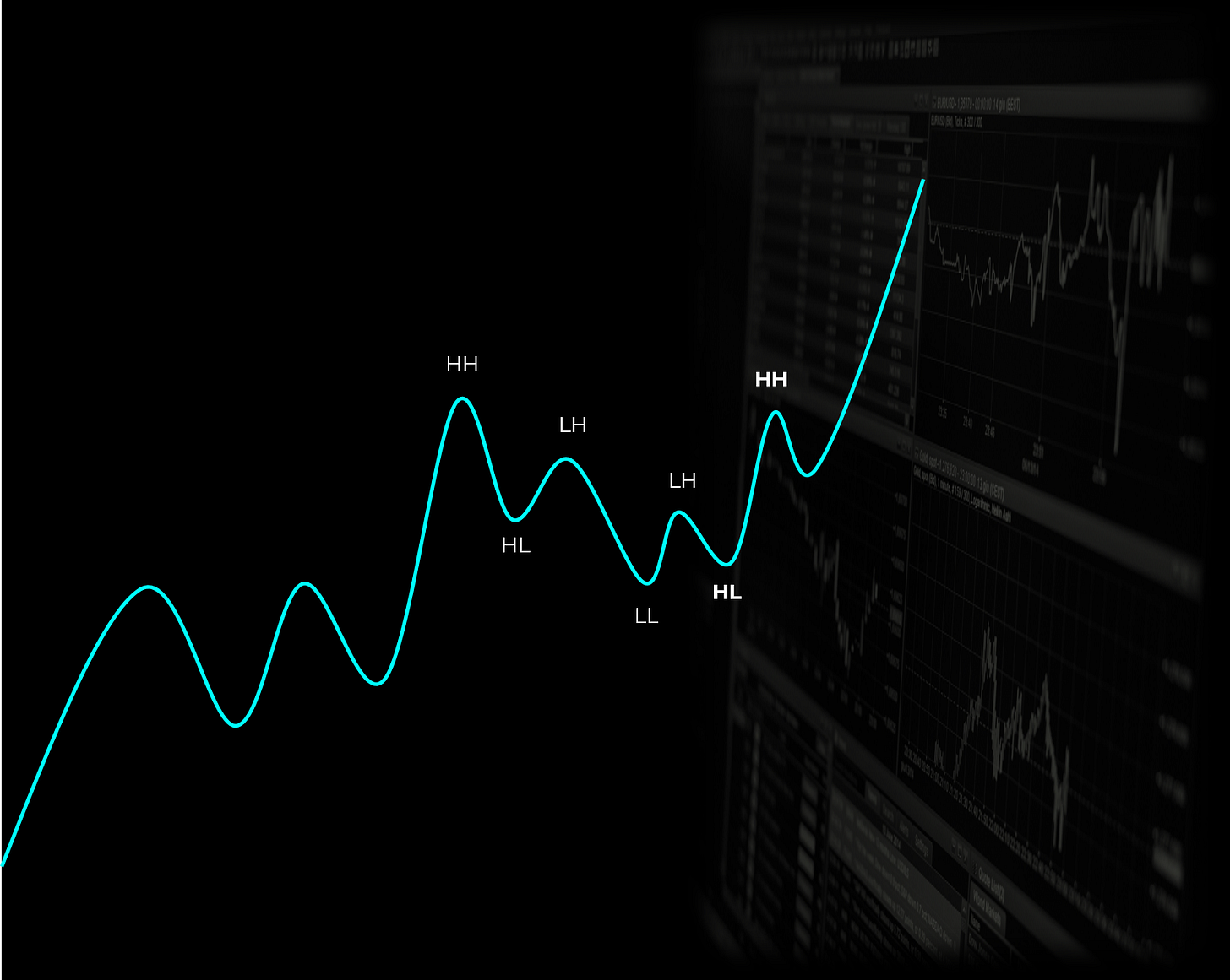 TRADING TERMS/CONCEPTS BEGINNER GUIDE (WIKI/GLOSSARY) 🔖