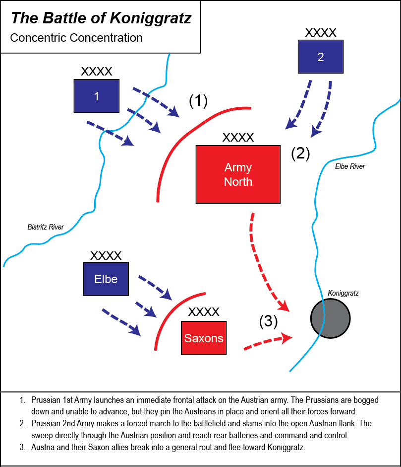 The History of Battle: Maneuver, Part 2 - Big Serge Thought