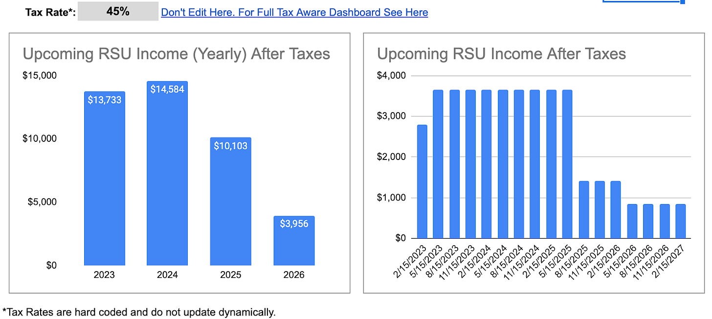 RSU Dashboard and Equity Compensation Tracker