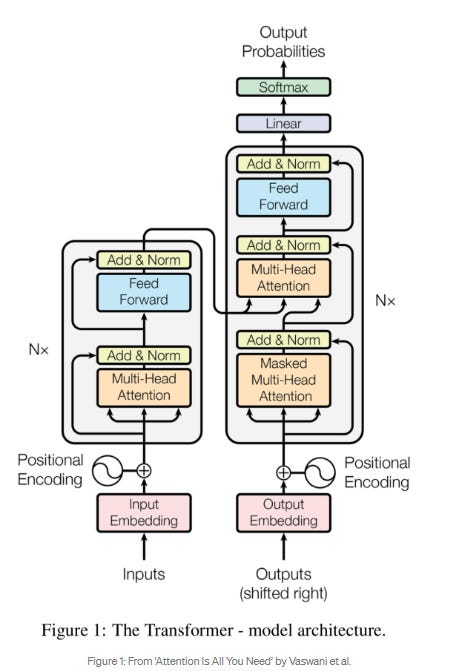 How do Transformers Work in NLP? A Guide to the Latest State-of-the-Art ...