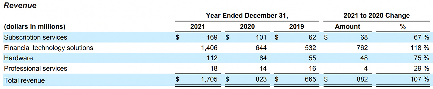 Toast Profile (NYSE: TOST): a Fintech that aims to become the operating ...