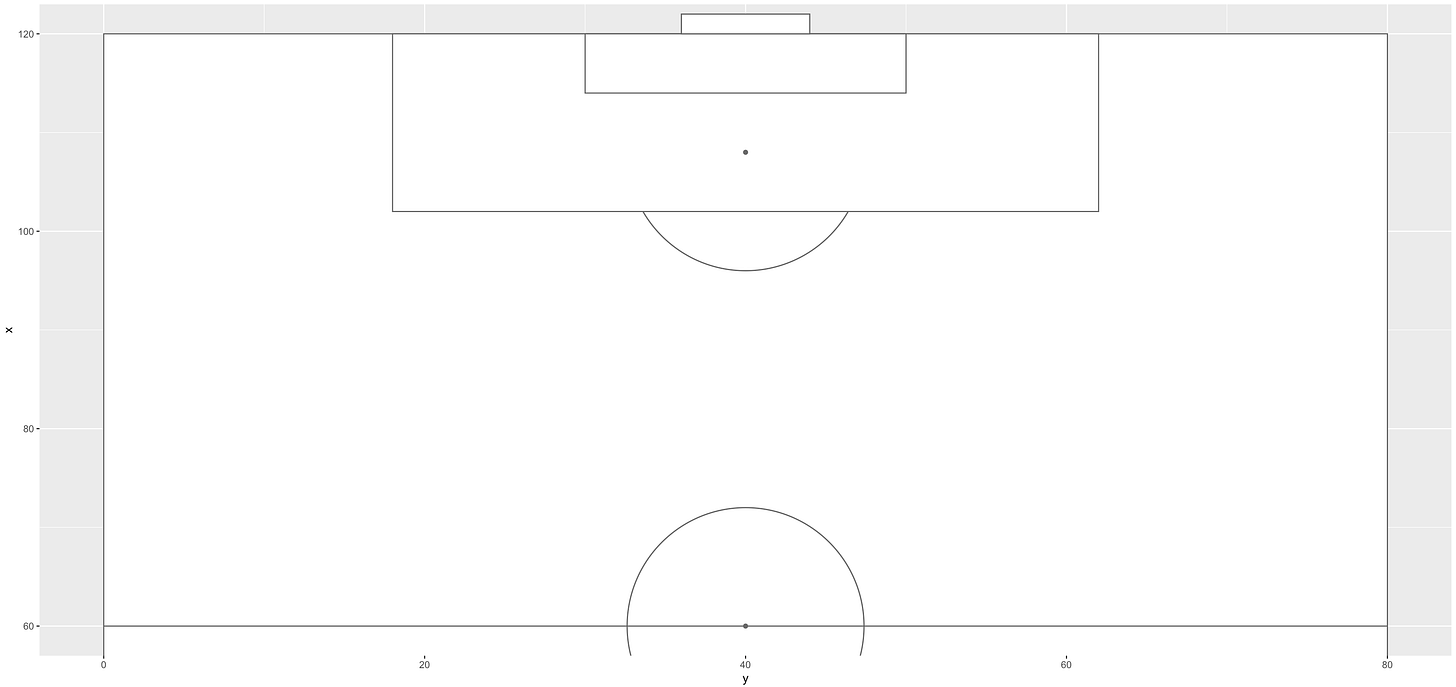 Shot Maps In R With StatsBomb Data - BiscuitchaserFC