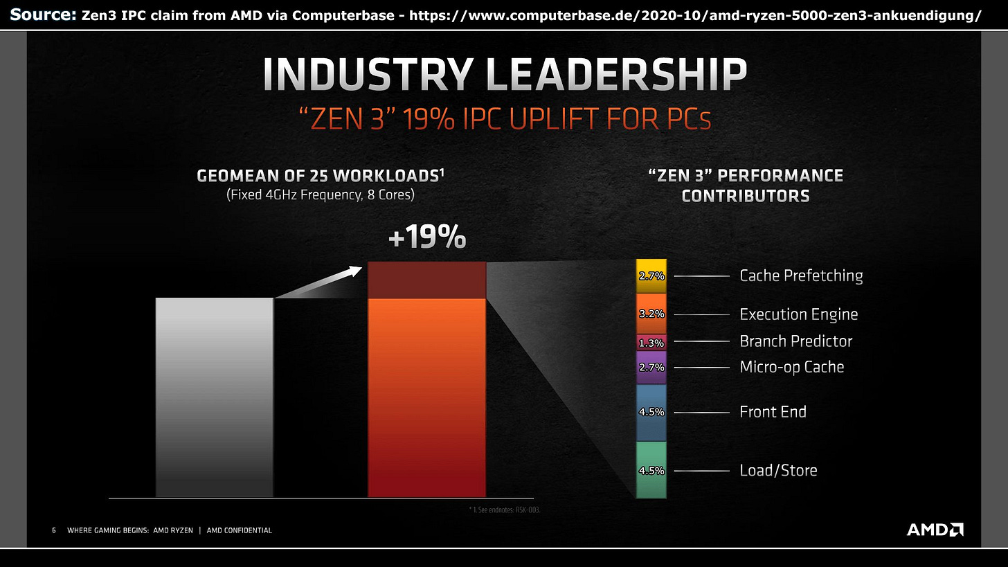 Zen 4: A first low-res encounter! - Locuza