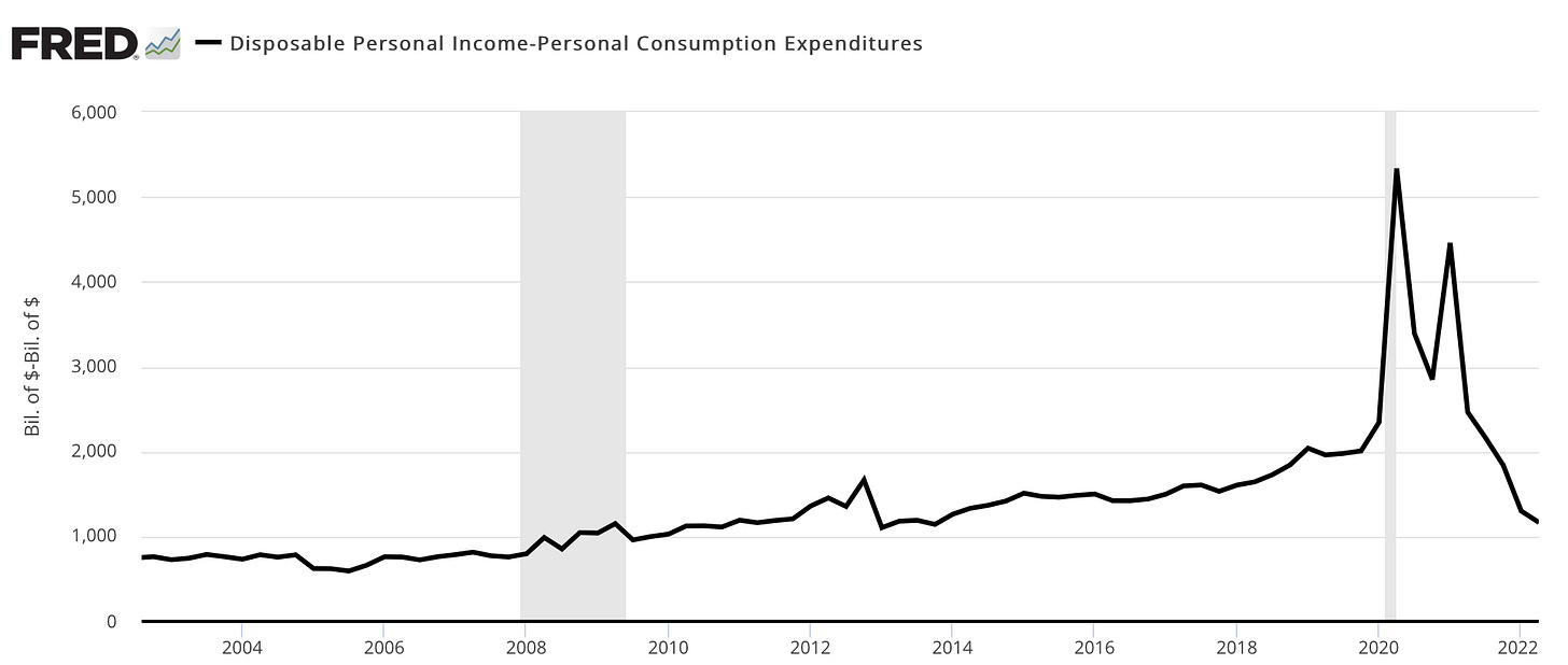 Where have all the deficit hawks gone?