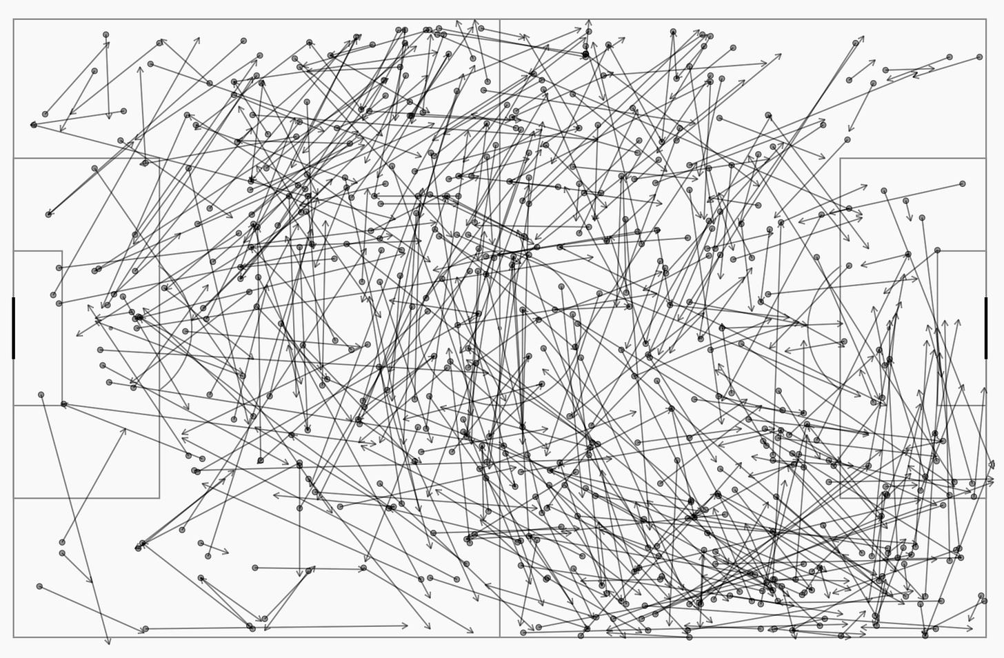 Getting Started with StatsBomb Data in R