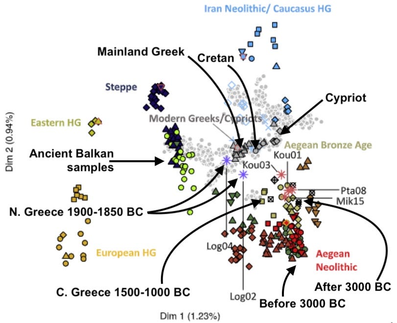They're all Greeks to me (part 2)