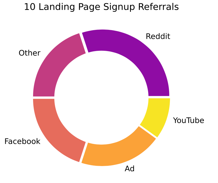 Hack Trace | Alex Reibman | Substack