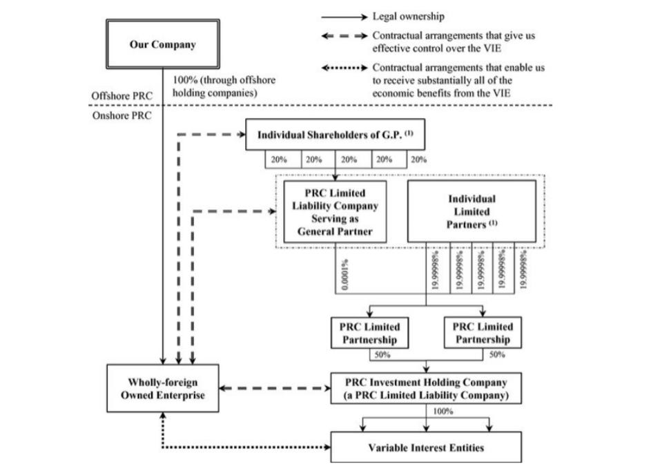 Explorando el Mercado Chino: Oportunidades y Retos de la Inversión